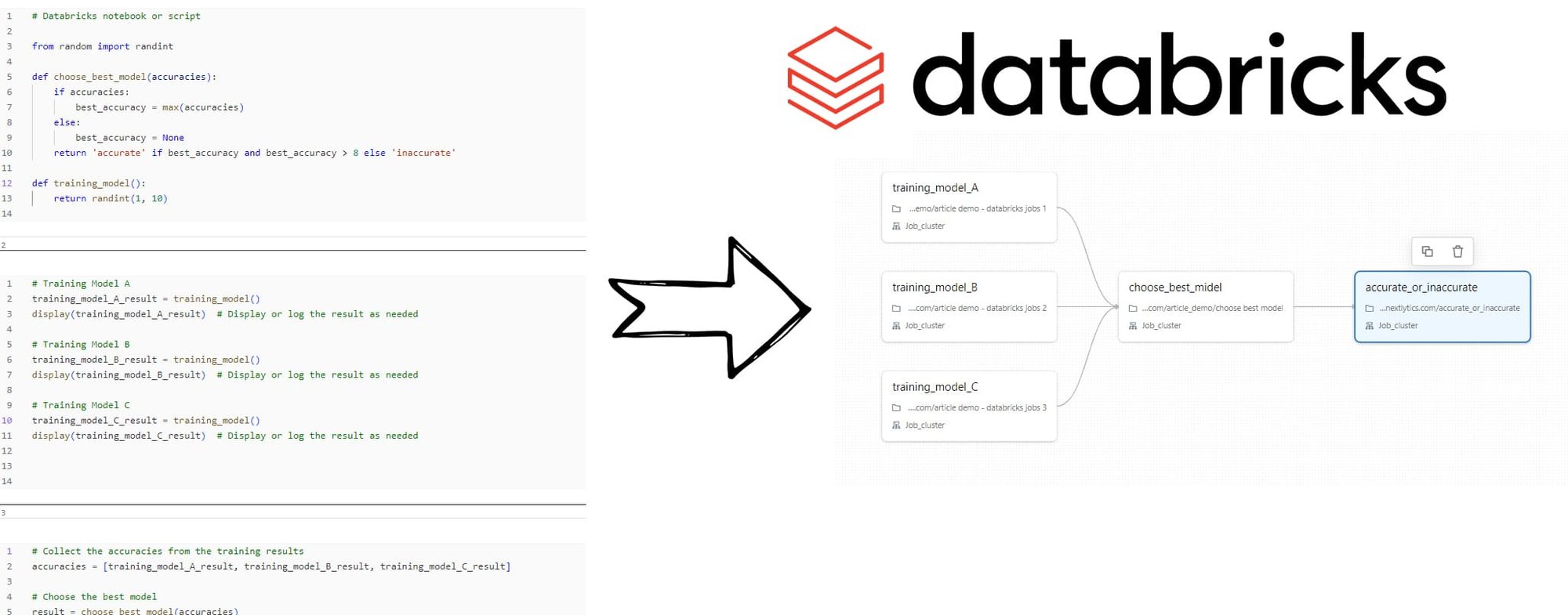 Data Platform Orchestration Apache Airflow Vs Databricks Jobs 